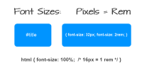 Font Sizes: Pixels = Rem Values - WP SITES